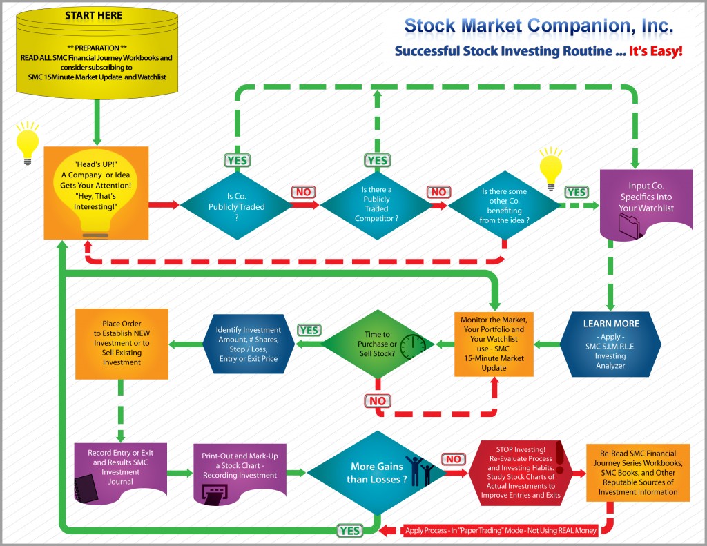 flow chart new 08 | School of Business, Investing, and Finance